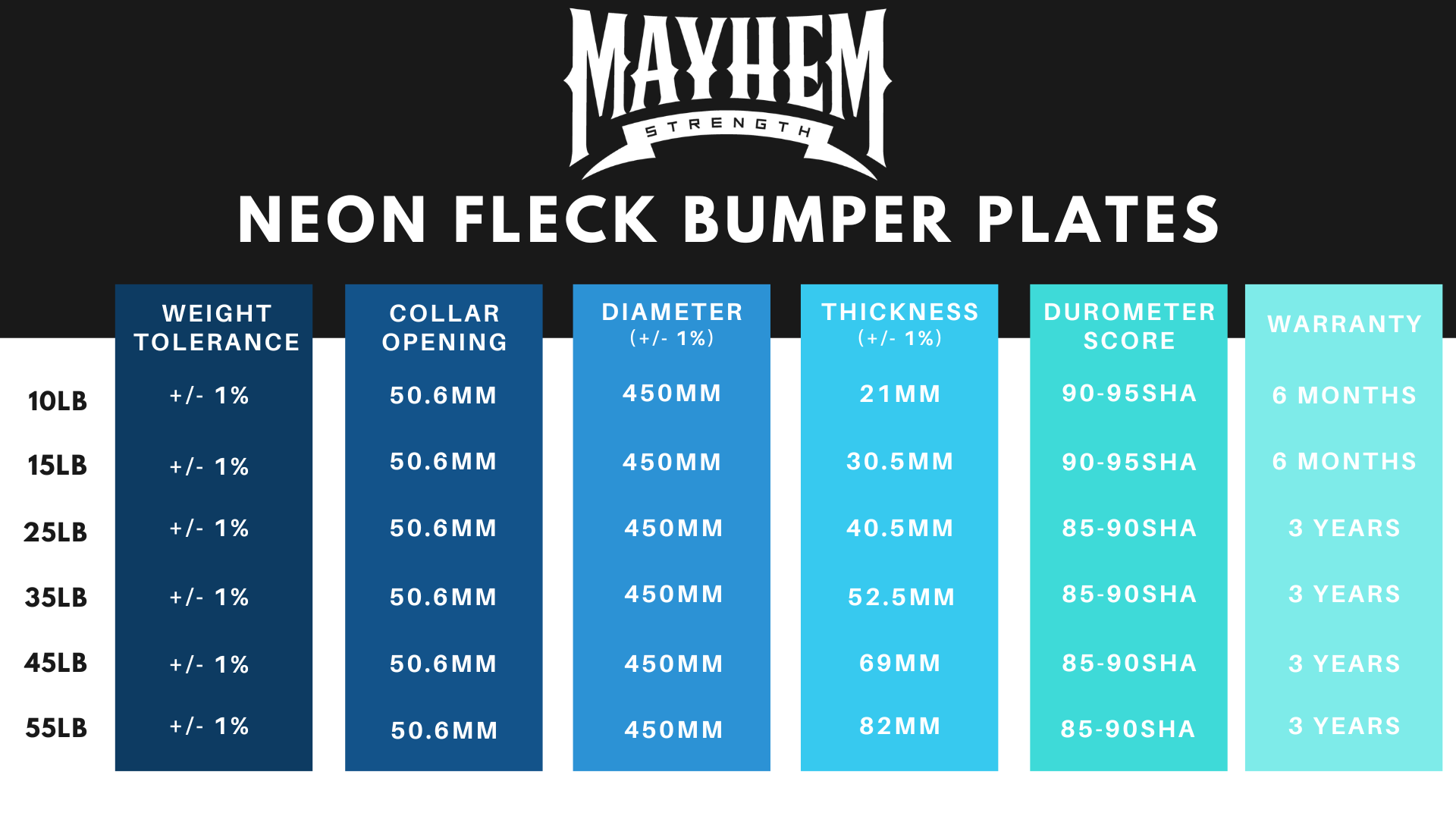 Mayhem Strength Neon Fleck Bumper Plates - Gym Bro Fitness